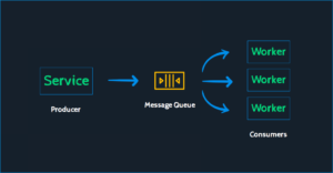 How to create a custom message queue in Magento 2 » Solution Tutorials